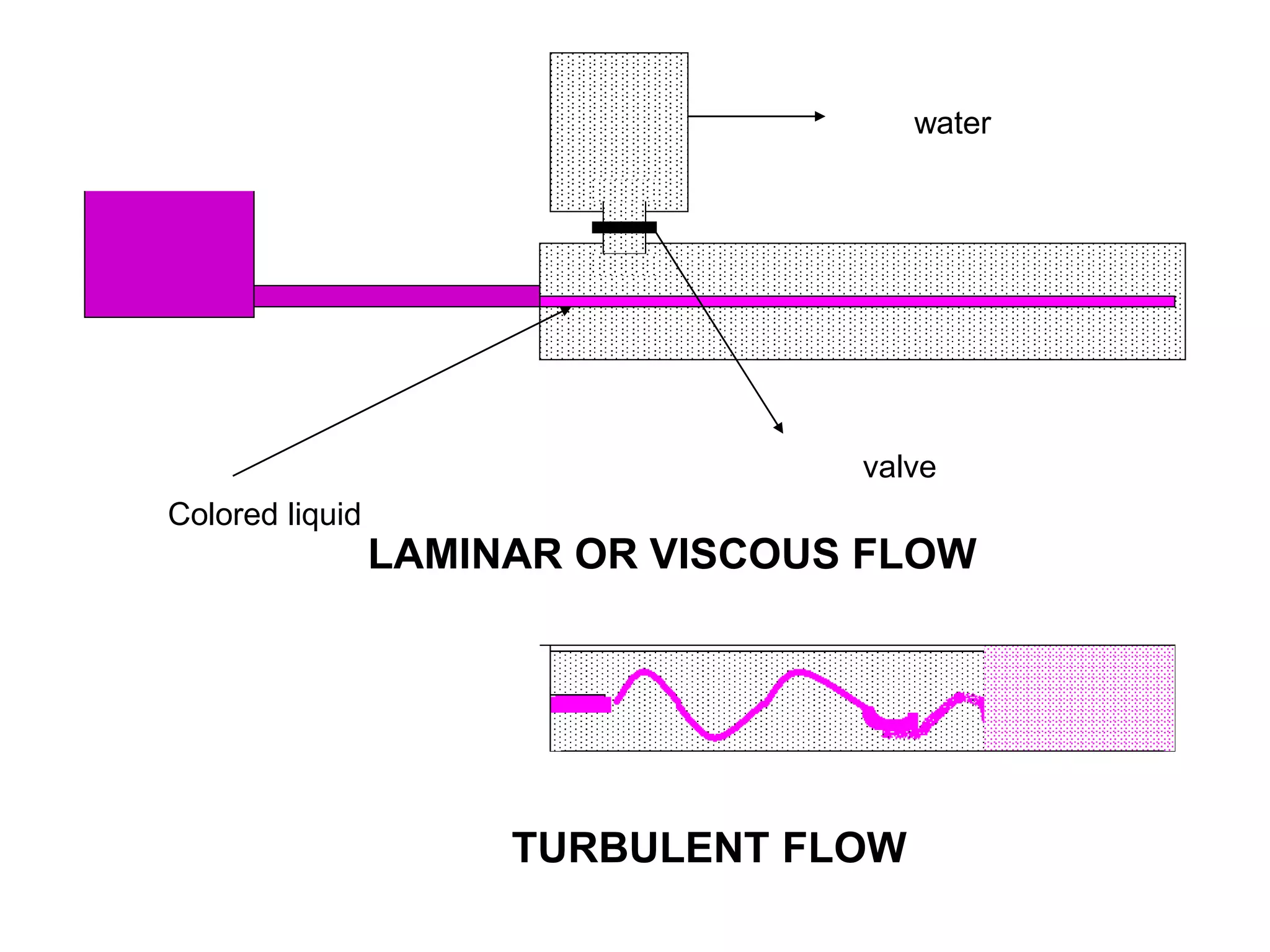 Flow of Fluids.ppt
