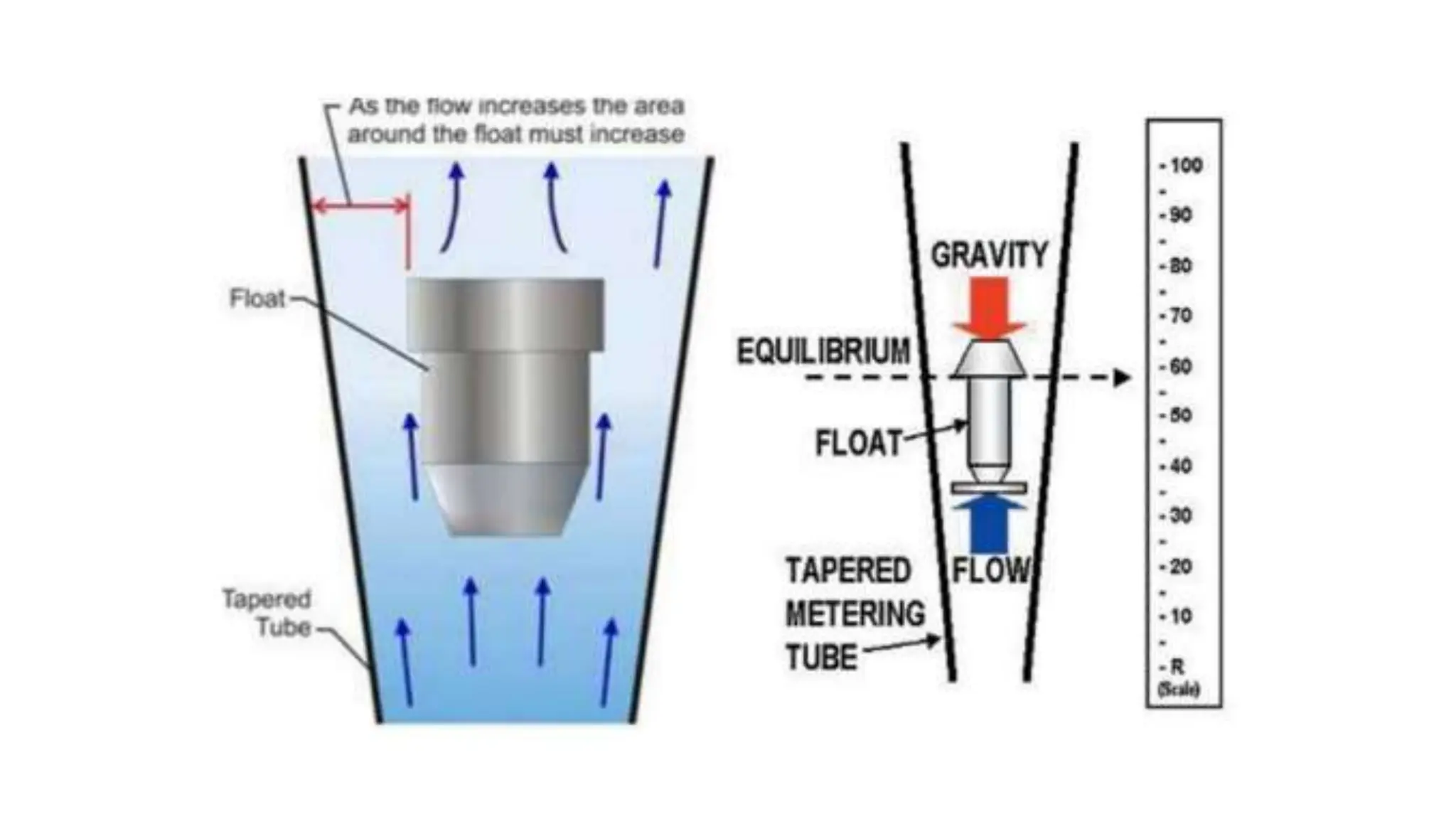 flow of fluids.pptx