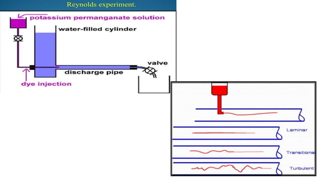flow of fluids.pptx