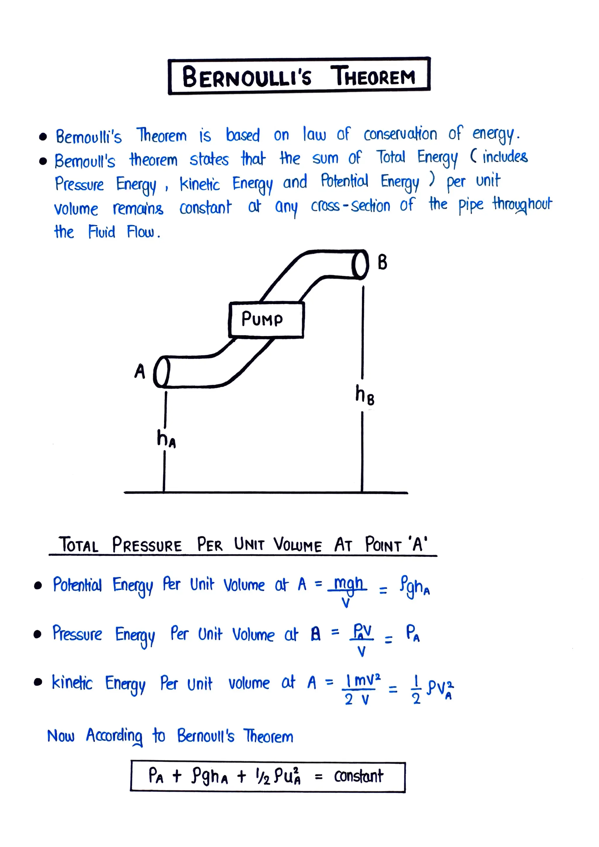 FLOW OF FLUIDS ( B PHARMACY ).pdf