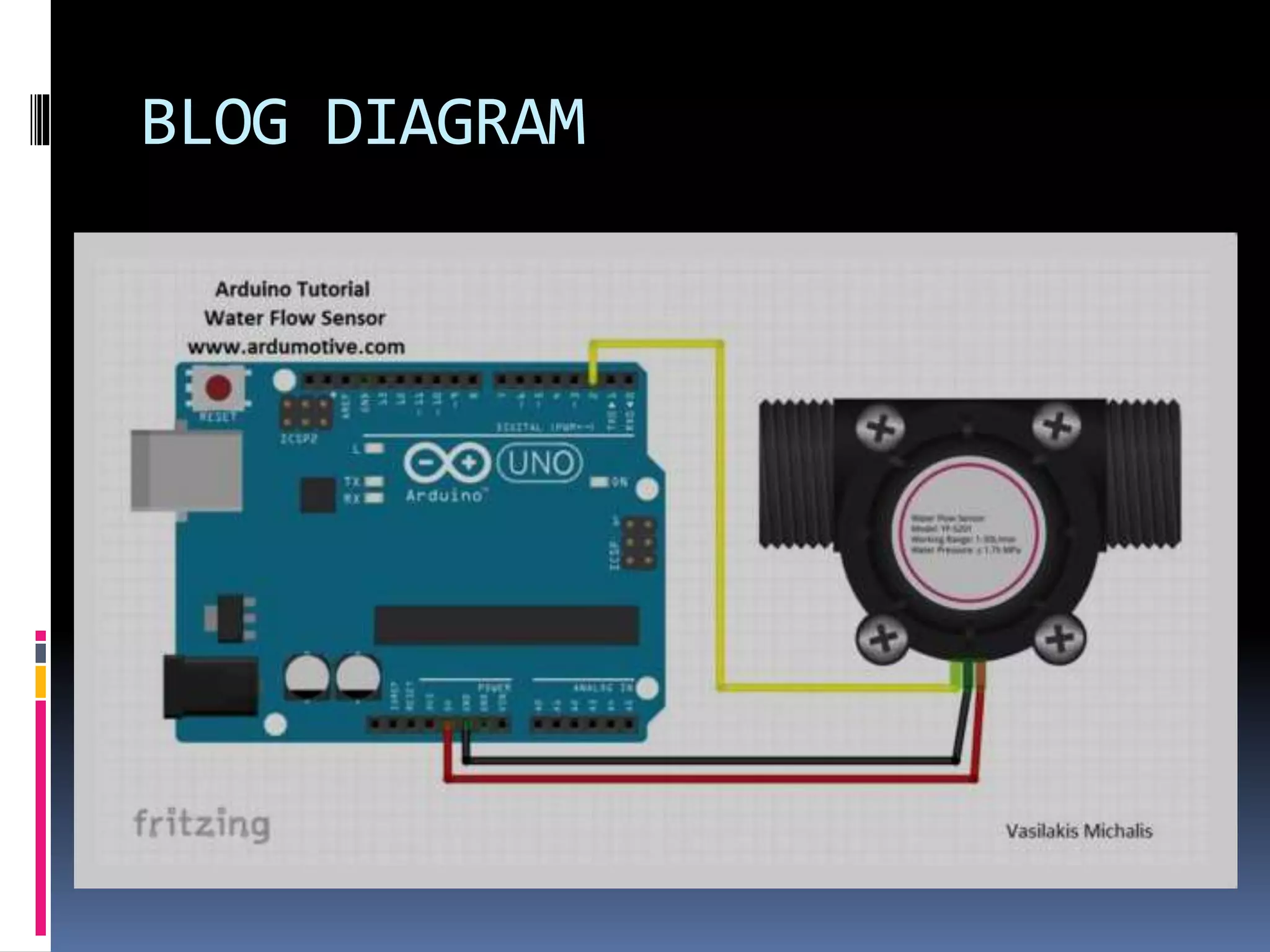 Flow of fuel moniter system using Arduino | PPTX