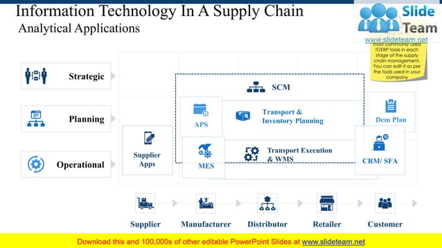 Flow Of Goods And Services PowerPoint Presentation Slides | PDF