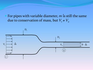 Flow of incompressible fluids through pipes | PPTX