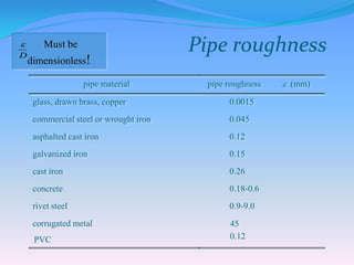 Flow of incompressible fluids through pipes | PPTX