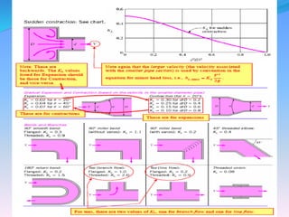 Flow of incompressible fluids through pipes | PPTX