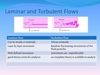 Flow of incompressible fluids through pipes | PPTX