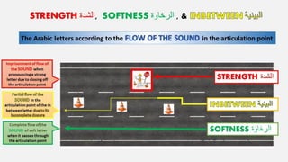 Flow of sound in the Arabic Letters | PPT