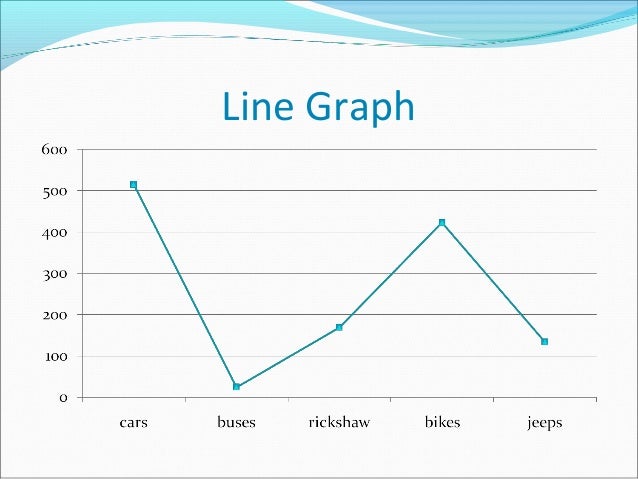 Flow of traffic in specific time on mall
