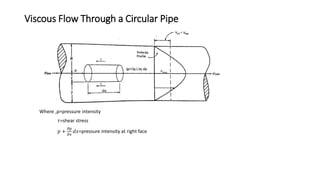 Flow of viscous fluid through circular pipe | PPTX
