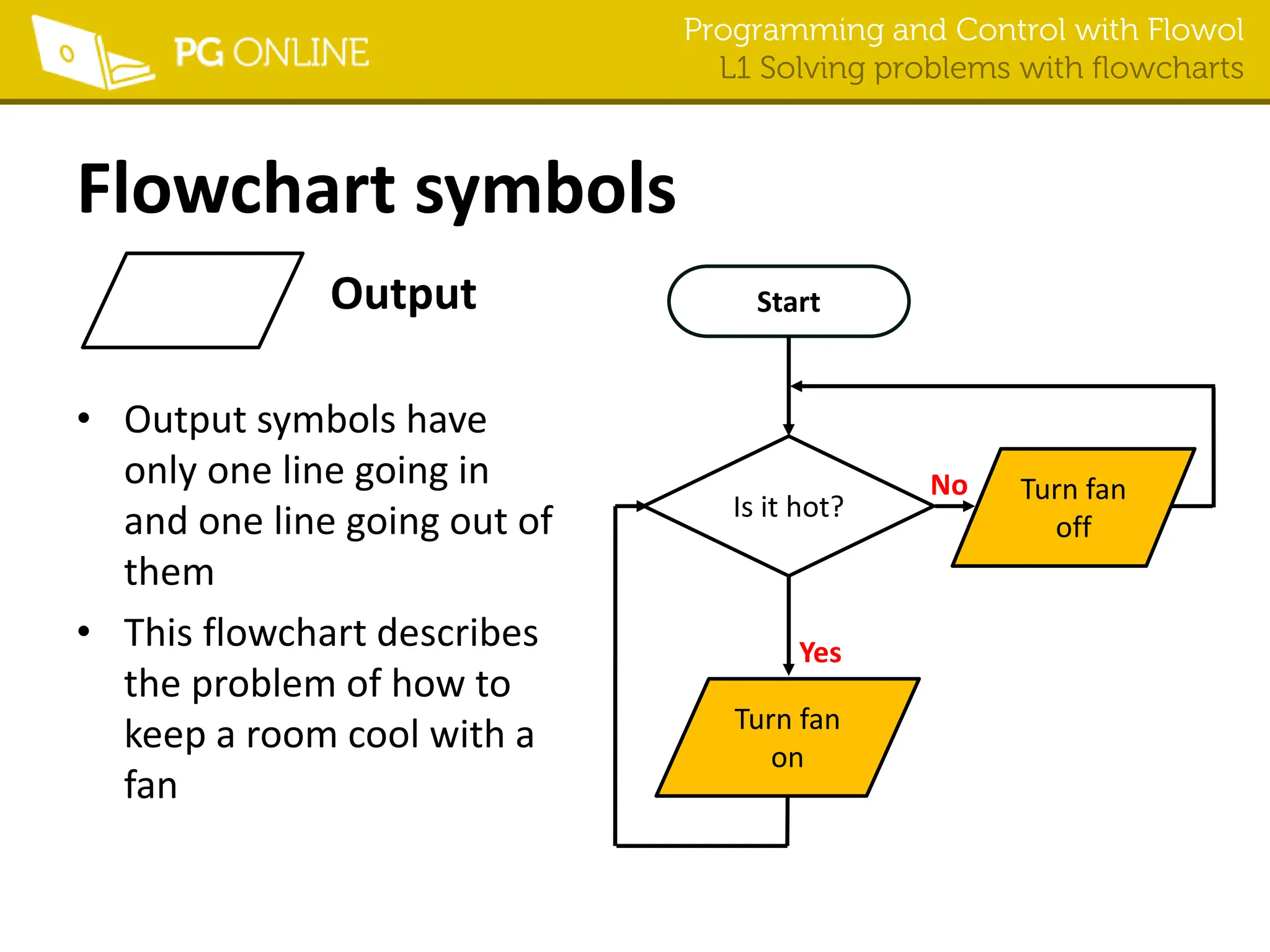Flowol L1 Flowcharts.pptx this is a leson a | PPTX