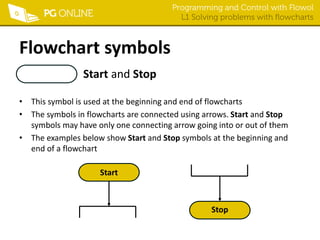 Flowol L1 Flowcharts.pptx this is a leson a | PPTX