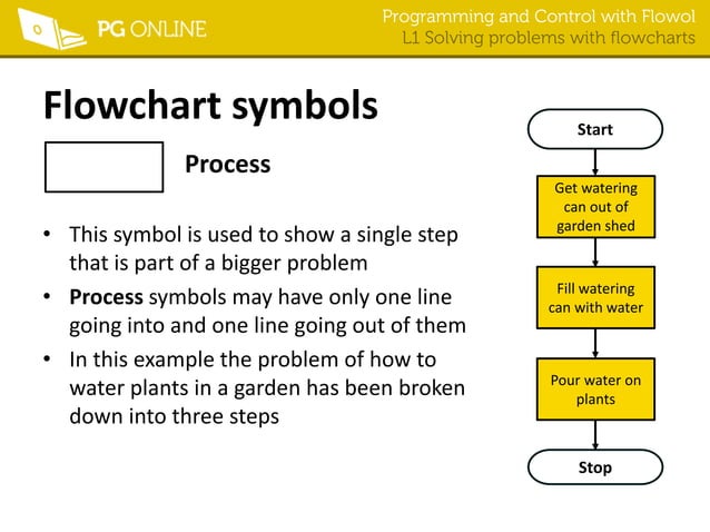 Flowol L1 Flowcharts.pptx this is a leson a | PPT