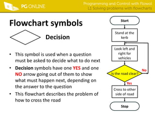 Flowol L1 Flowcharts.pptx this is a leson a | PPTX