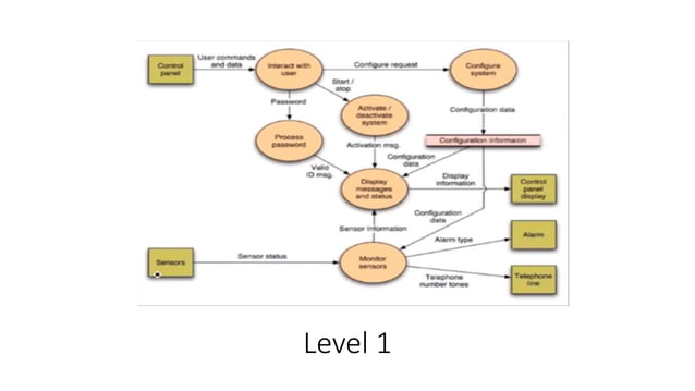 Flow Oriented Modeling Pptx Computer Software And Applications
