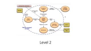 Flow oriented modeling | PPTX | Computer Software and Applications ...