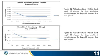 Flow over ahmed body | PPTX