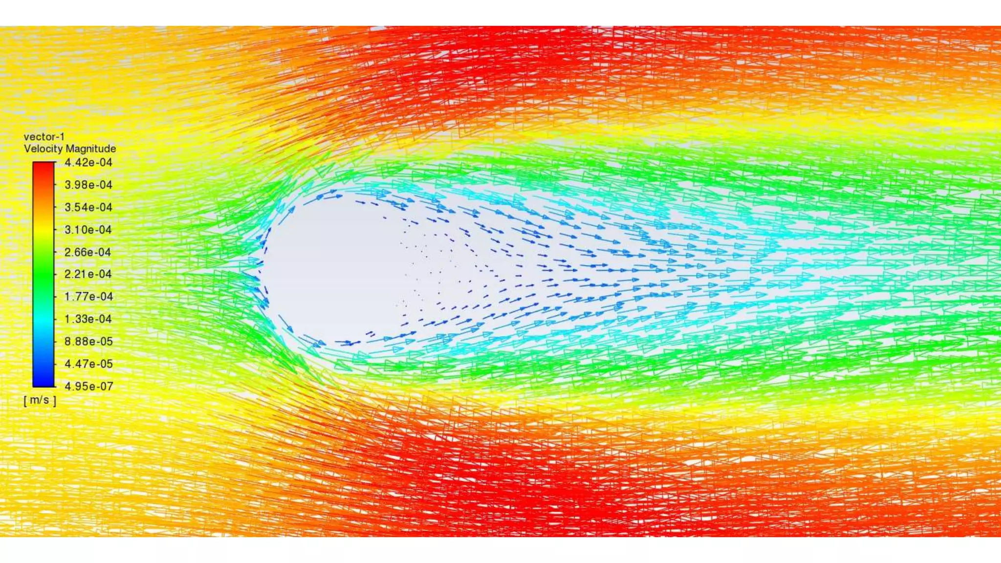 flow over cylinder.pptx