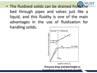 Flow past Immersed bodies 1.pptx in fluid meachanics | PPTX