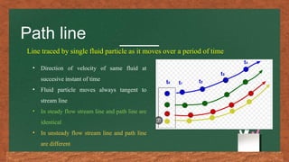 flow pattern OF A FLUID PARTICLES .pptx