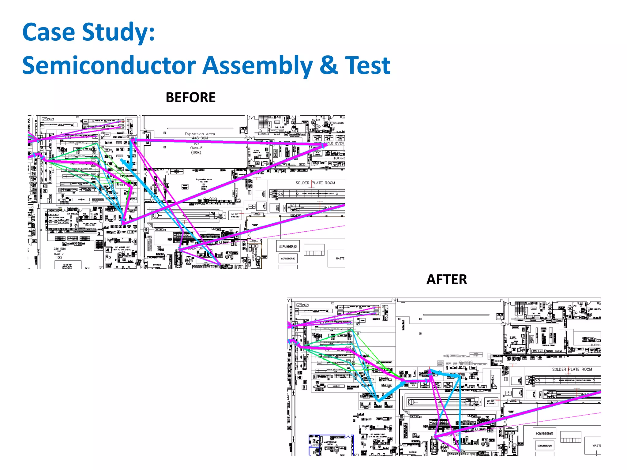 Flow planner case study semiconductor assembly and test - 081714 | PDF