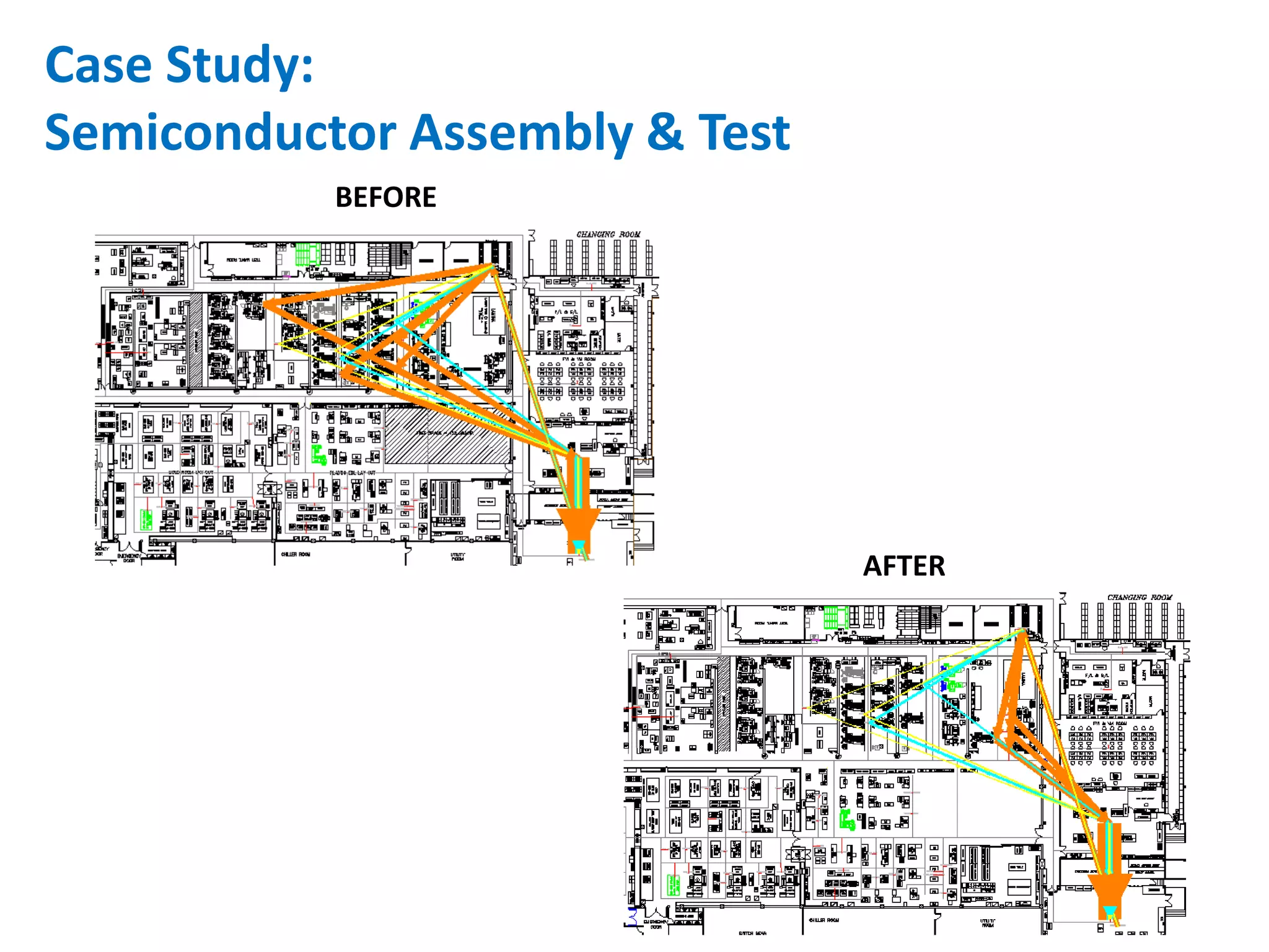 Flow planner case study semiconductor assembly and test - 081714 | PDF