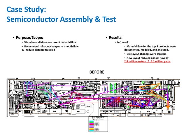 Flow planner case study semiconductor assembly and test - 081714 | PDF ...