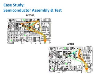 Flow planner case study semiconductor assembly and test - 081714 | PDF