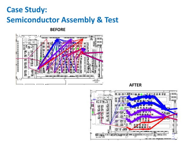 Flow planner case study semiconductor assembly and test - 081714 | PDF ...