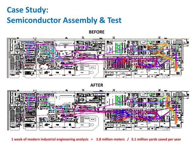 Flow planner case study semiconductor assembly and test - 081714 | PDF ...