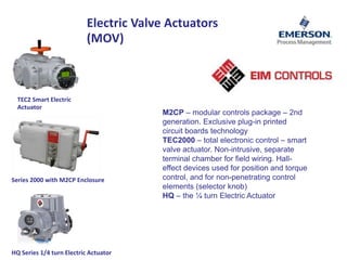 Flowplus company profile and product | PPTX