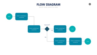 Flow Powerpoint Slides.pptx