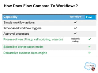 Flow presentation | PPT