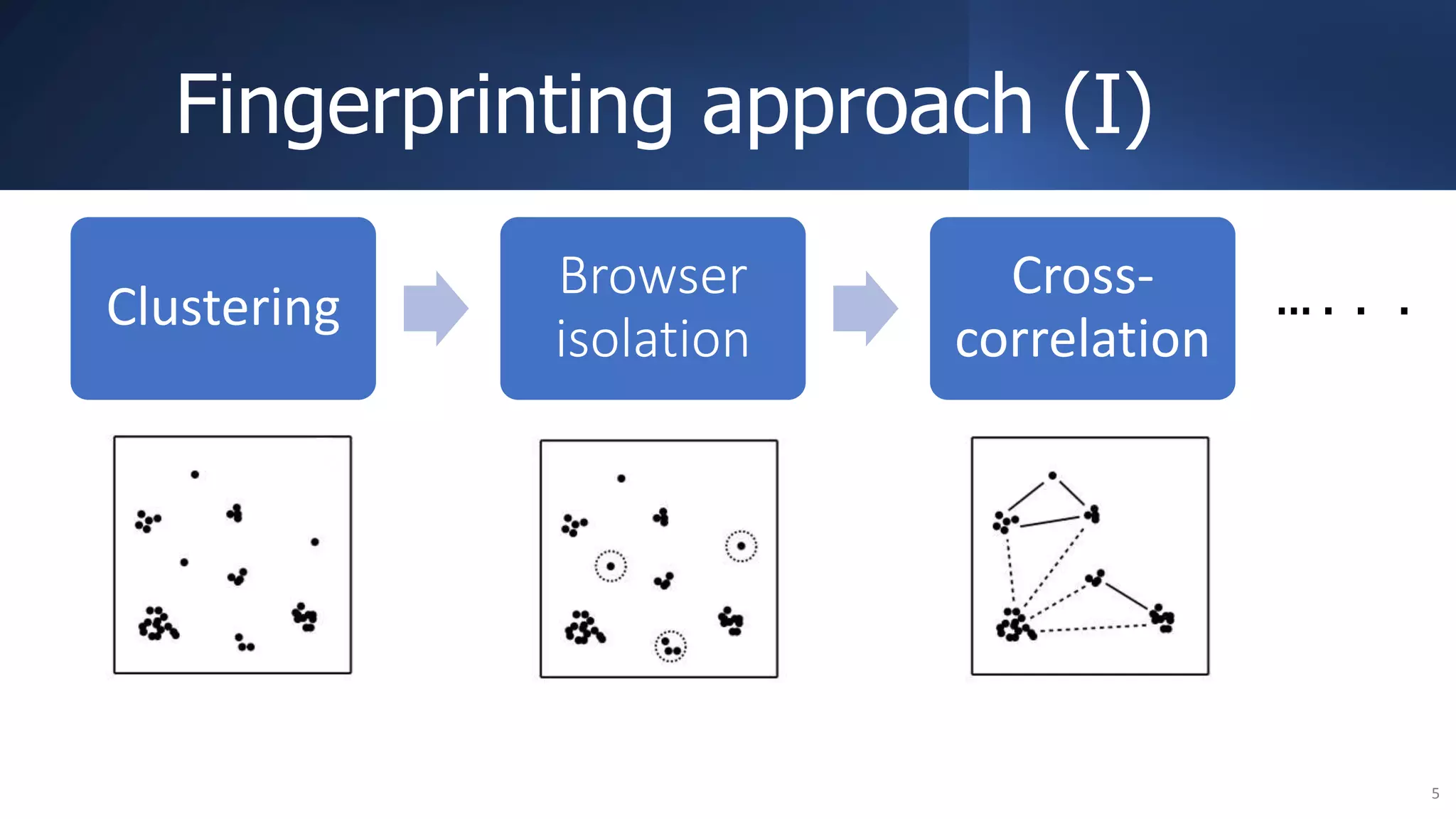 FLOWPRINT: Semi-Supervised Mobile-App Fingerprinting on Encrypted Network Traffic.pptx ...