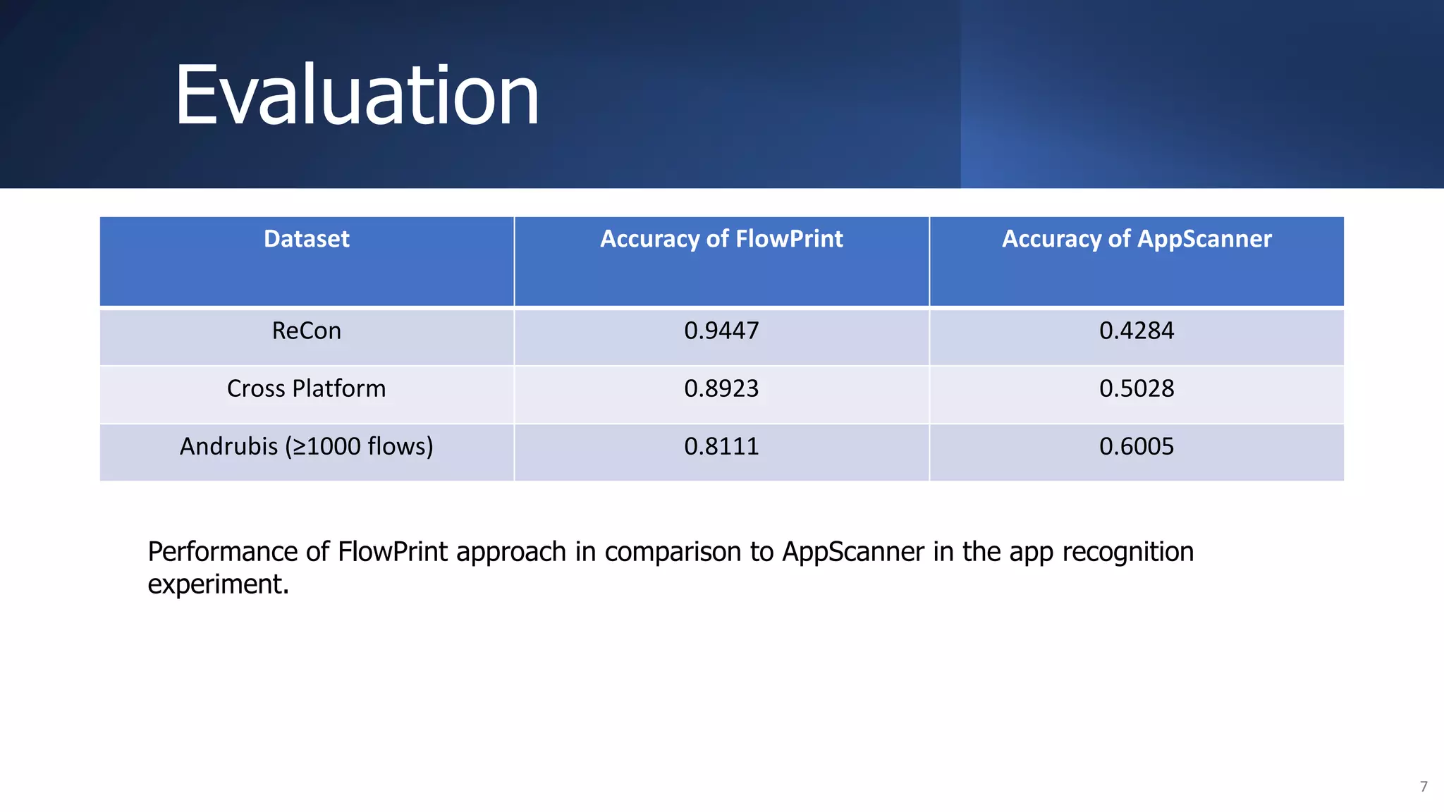 FLOWPRINT: Semi-Supervised Mobile-App Fingerprinting on Encrypted Network Traffic.pptx ...