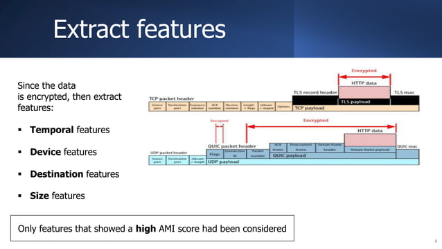 FLOWPRINT: Semi-Supervised Mobile-App Fingerprinting on Encrypted Network Traffic.pptx