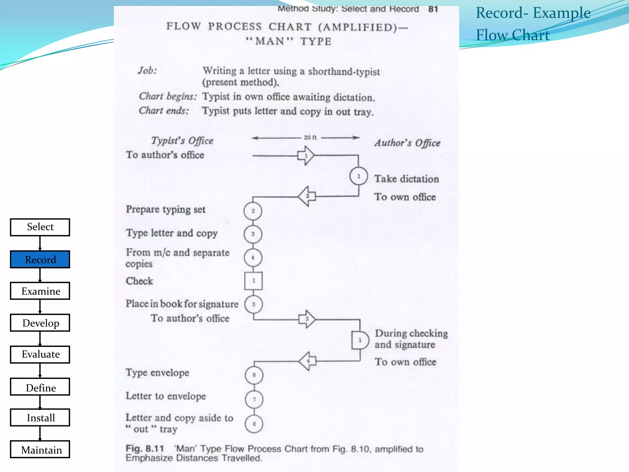 Flow process chart | PPTX