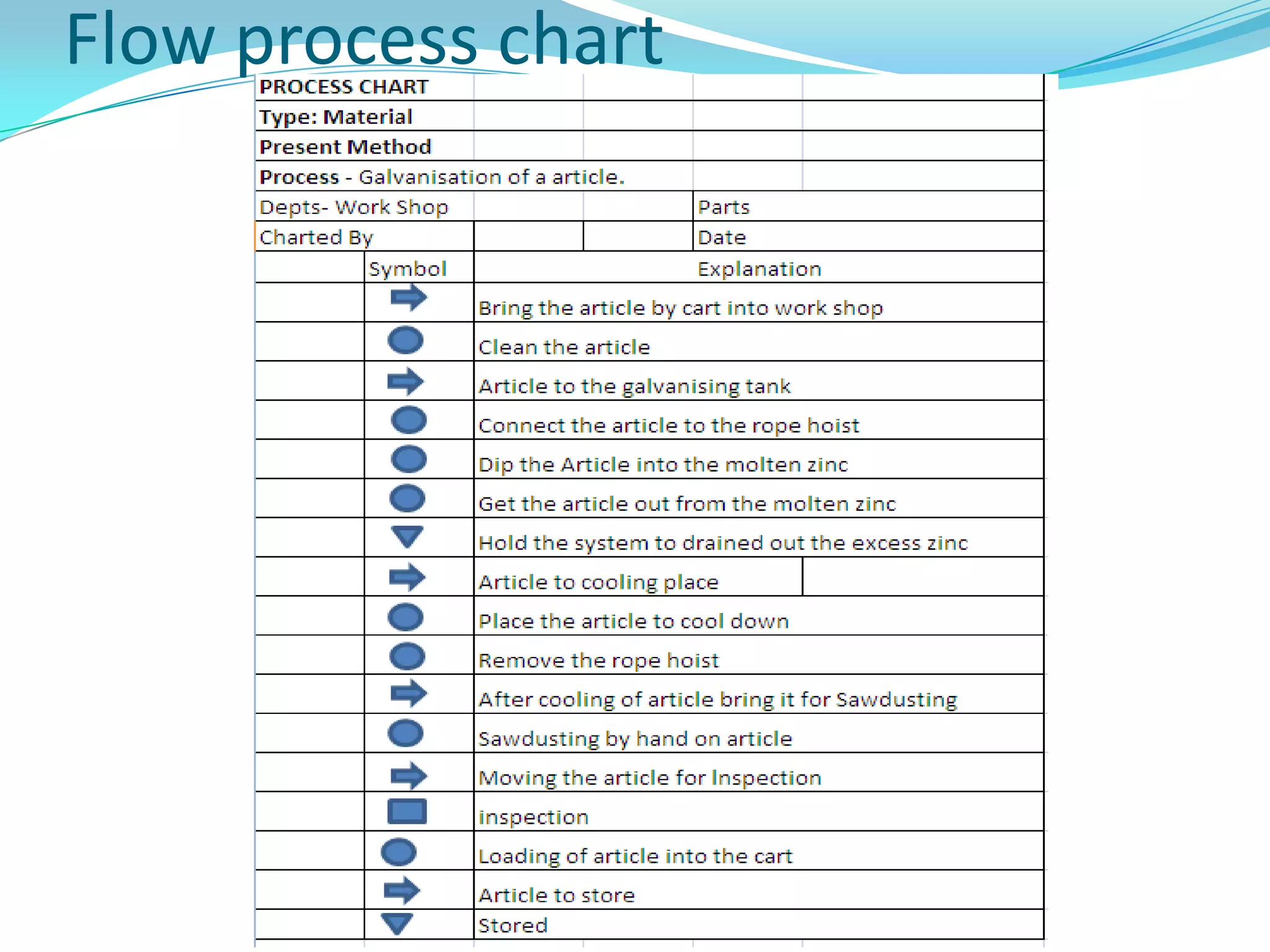 Flow process chart | PPTX