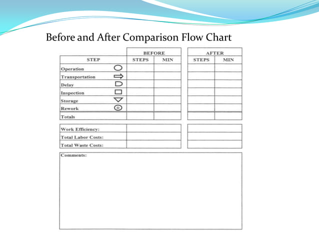 Flow process chart | PPTX
