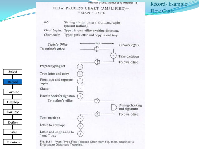 Flow process chart | PPTX