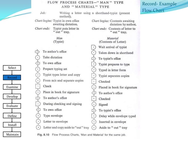 Flow process chart | PPTX