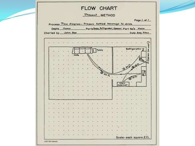 Flow process chart | PPTX