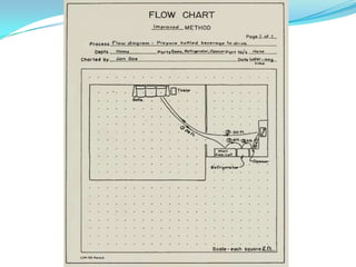 Flow process chart | PPTX