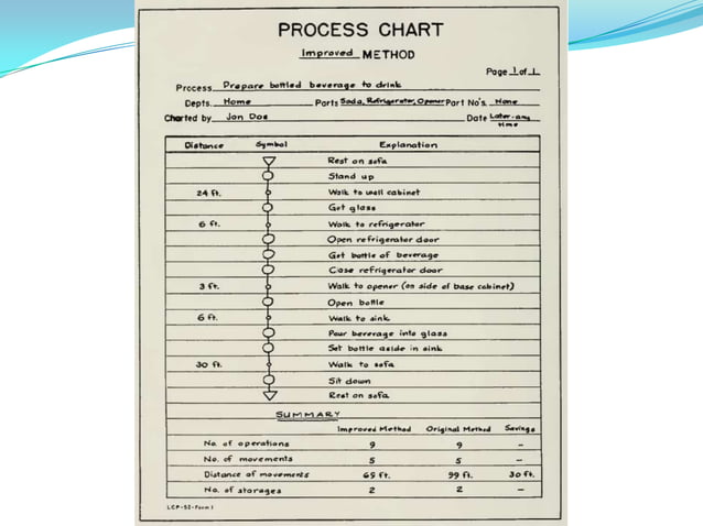 Flow process chart | PPTX
