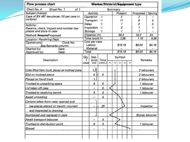 Flow process chart | PPTX