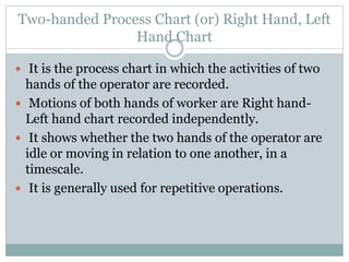 Flow Process Chart INDUSTRIAL MANAGEMENT | PPTX