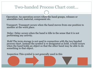 Flow Process Chart INDUSTRIAL MANAGEMENT | PPTX