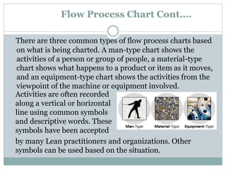 Flow Process Chart INDUSTRIAL MANAGEMENT | PPTX