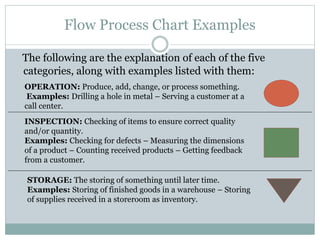 Flow Process Chart INDUSTRIAL MANAGEMENT | PPTX