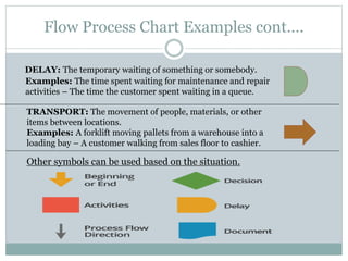 Flow Process Chart INDUSTRIAL MANAGEMENT | PPTX