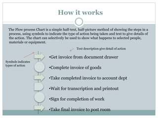 Flow Process Chart INDUSTRIAL MANAGEMENT | PPTX